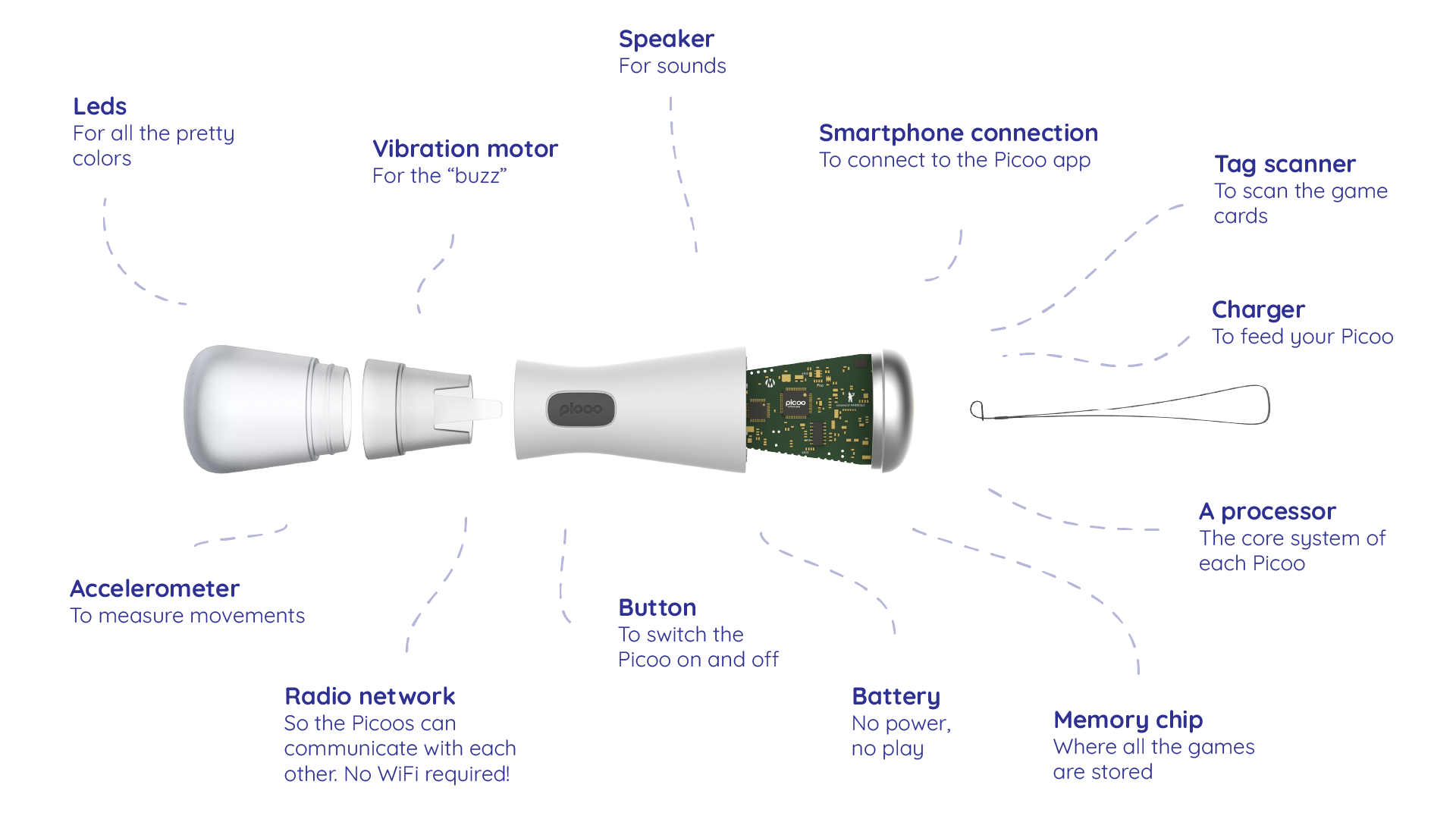 Innovating play - Picoo