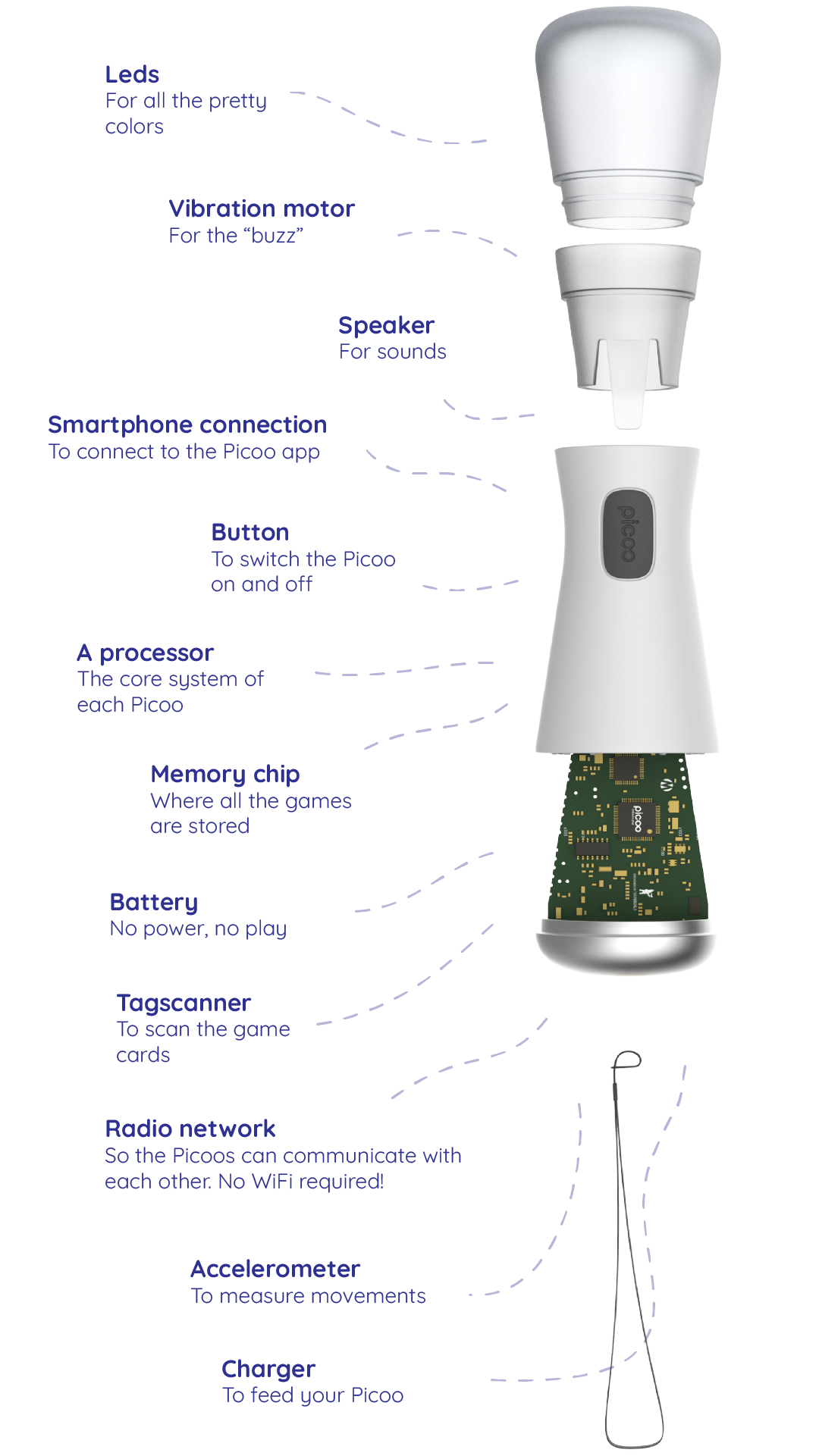 Innovating play - Picoo